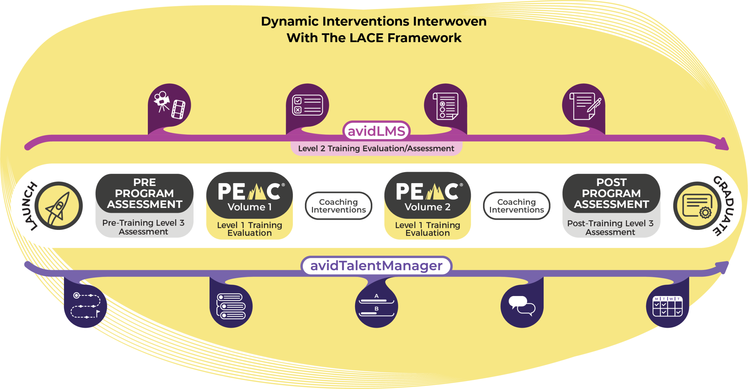 Applied Coaching Framework - Avidity International